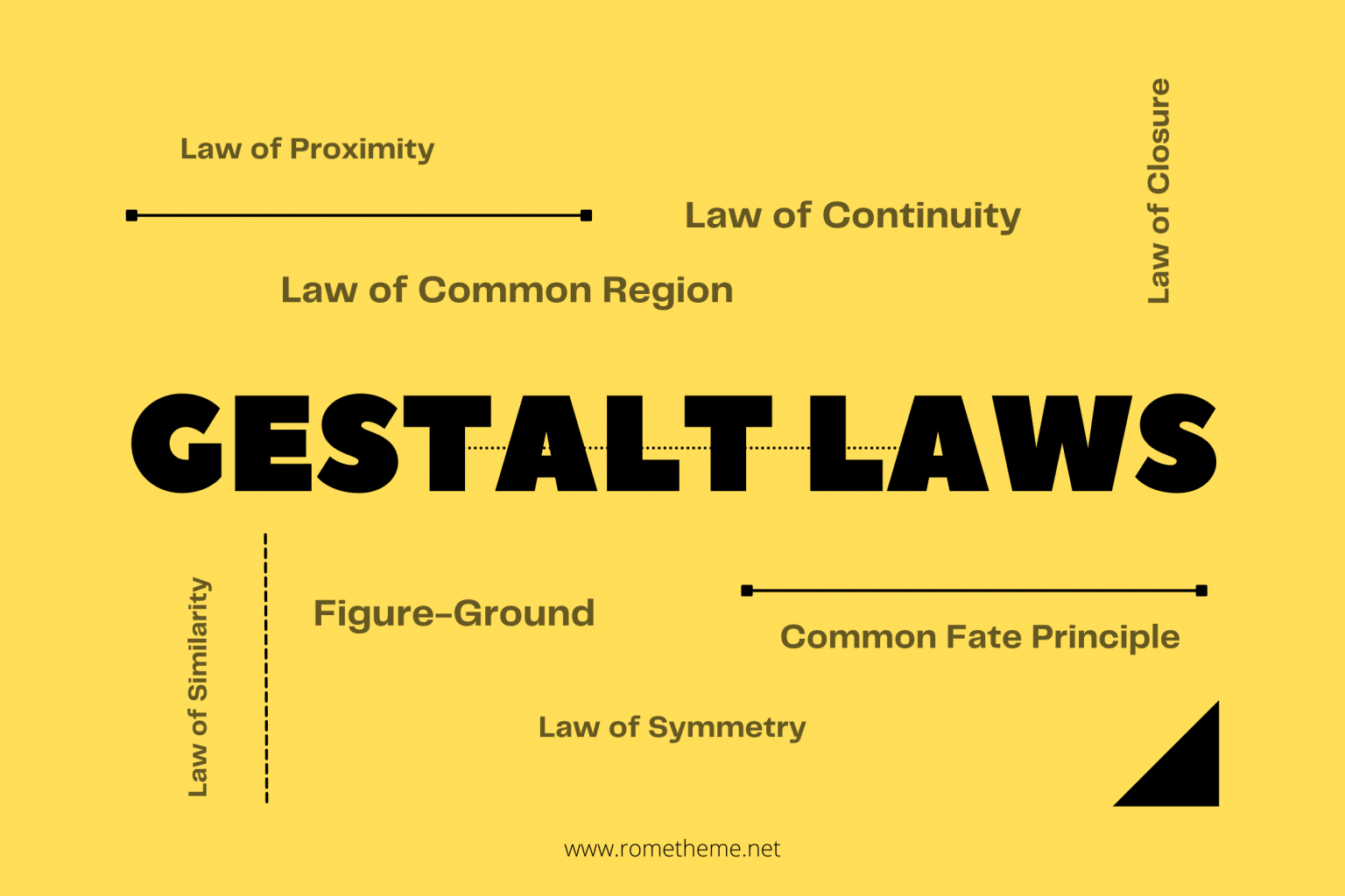 Gestalt Laws Rometheme