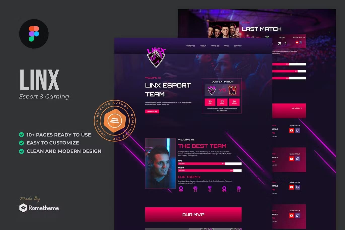 Linx - Esport & Gaming Figma Template - Rometheme