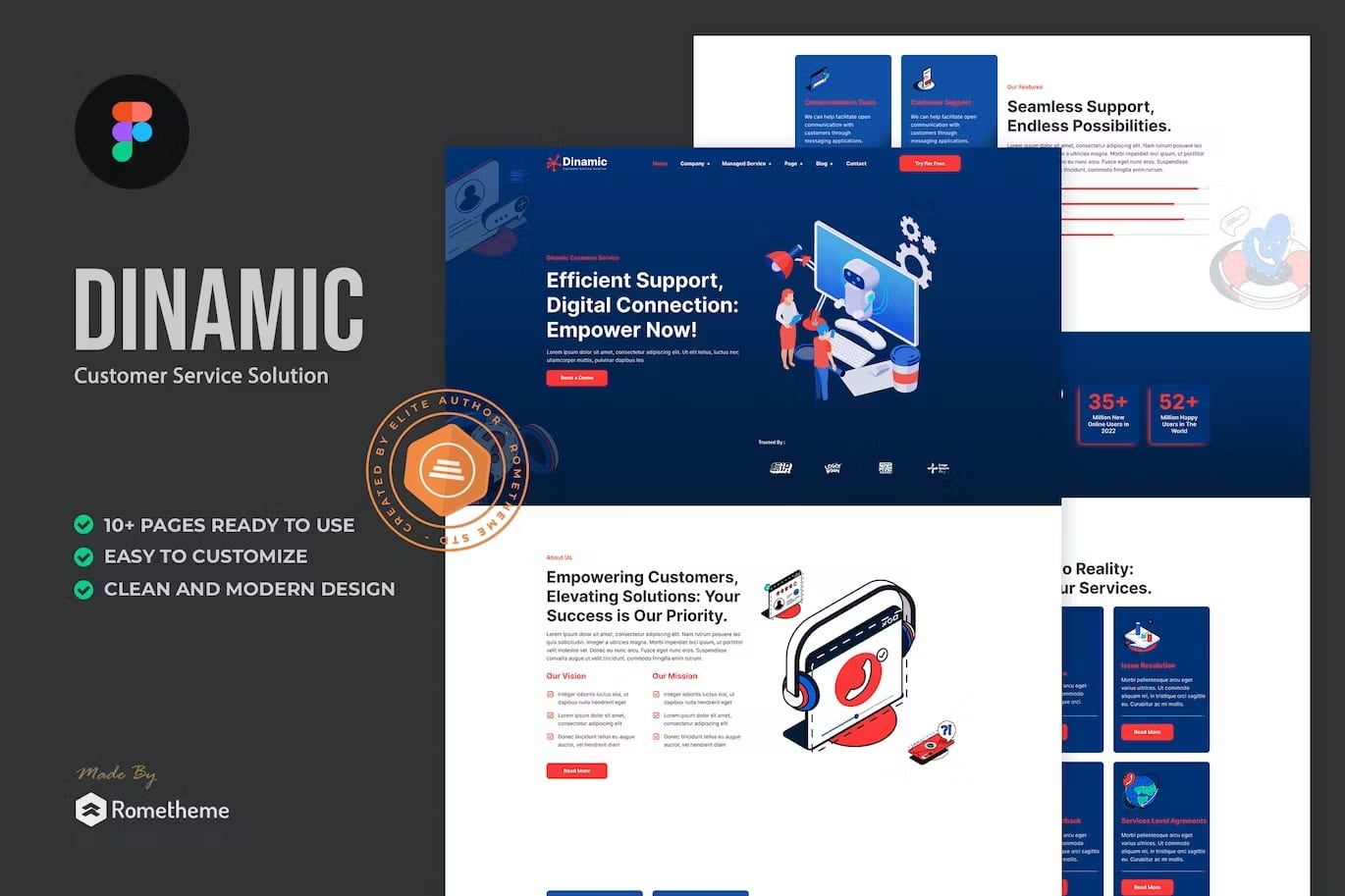 Dinamic - Customer Service & Solution Figma Template - Rometheme