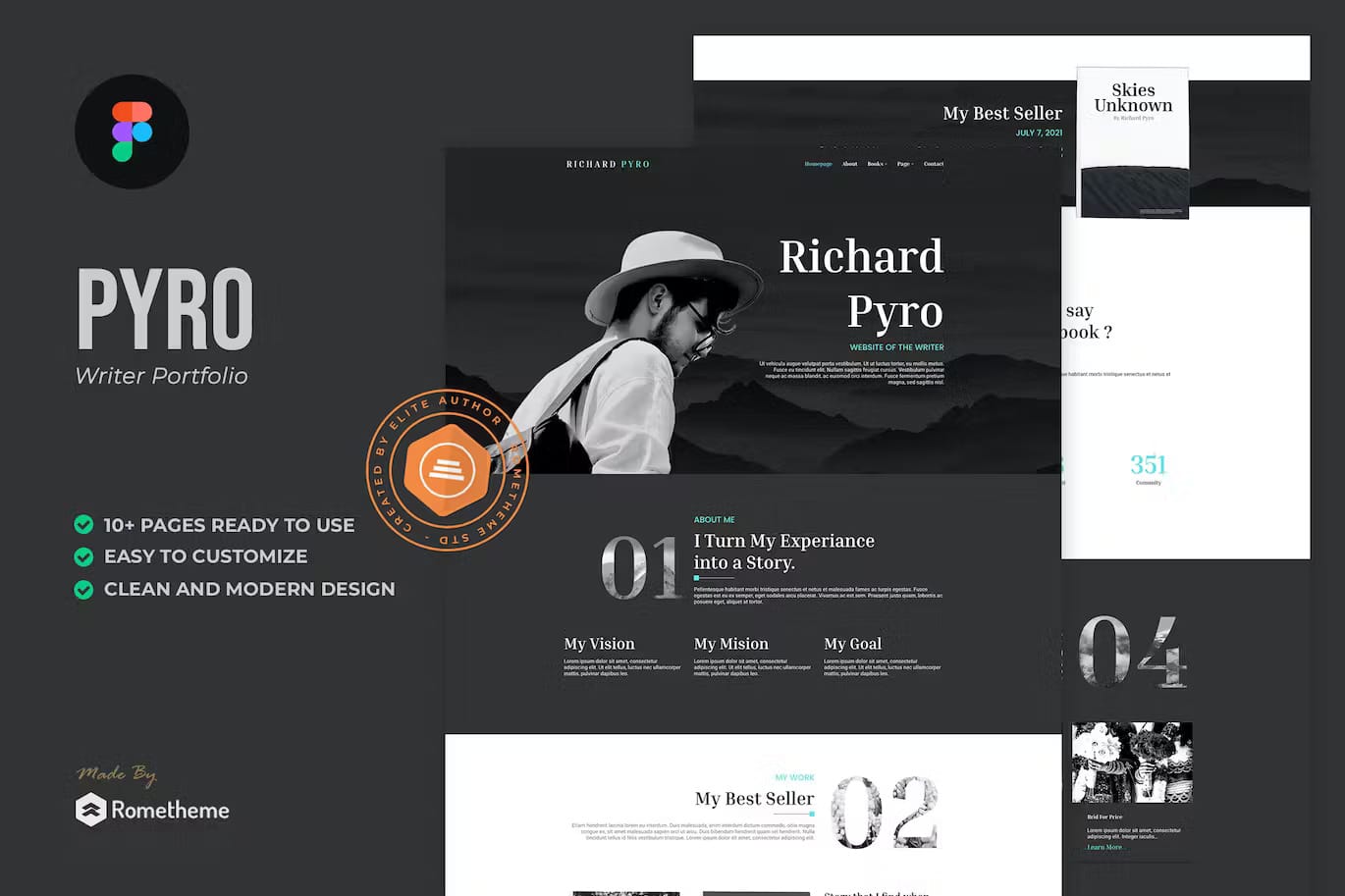 Pyro - Writer Portfolio Figma Template - Rometheme